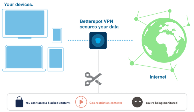 #138. 간단한 설치로 사생활 네트워크 강화, VPN 라우터 "Betterspot" : 네이버 블로그