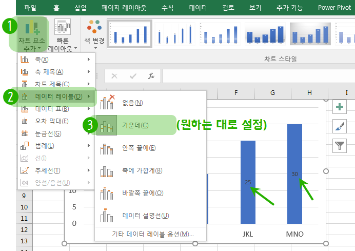 엑셀 엑셀 차트에 데이터 값 표시하는 방법강신정 강사님 네이버 블로그