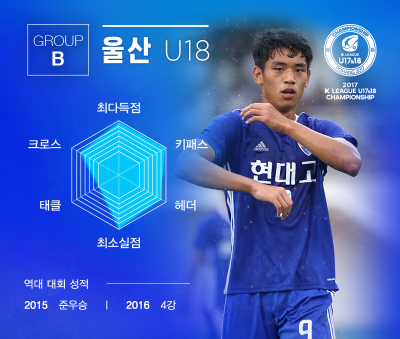 2017 K리그 U18 챔피언십 B조 분석 – ‘끈질긴 악연’ 또 다시 만난 울산과 부산 : 네이버 포스트