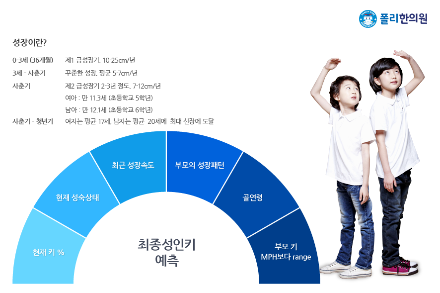 성장판 닫히는 시기 언제일까 네이버 포스트