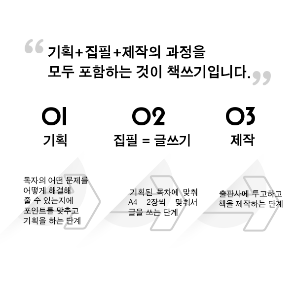 책쓰기는 글쓰기와 달라야 합니다 네이버 포스트