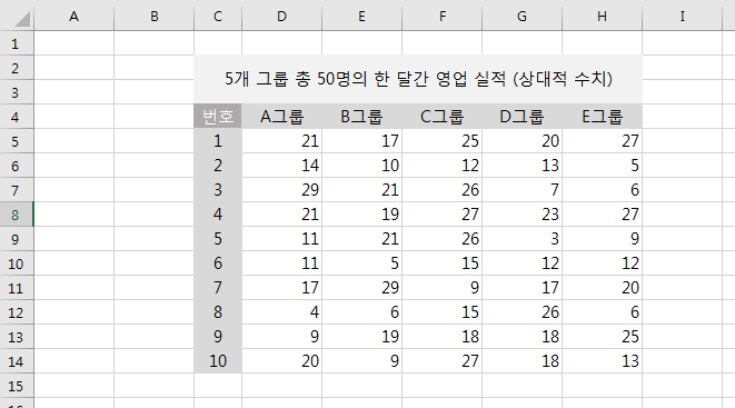 엑셀 여러 줄에 있는 데이터를 한 줄로 옮기기 간단해요강신정 강사님 네이버 블로그