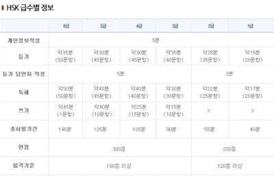 [중국어 시험] HSK vs BCT vs TSC 한 눈에 비교 : 네이버 포스트