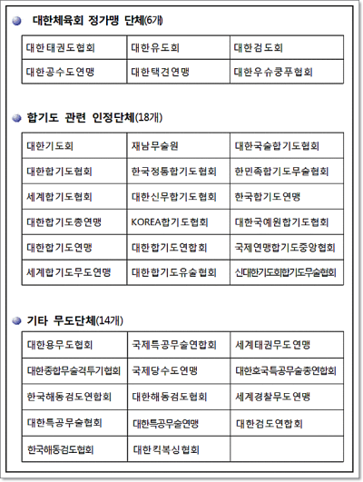 경찰공무원 무도단증 가산점에 대해 알아보자 네이버 포스트