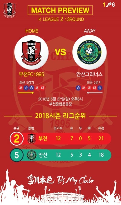 [Preview] 부천FC1995, 안산 물리치고 2연패 탈출에 성공할까? : 네이버 포스트