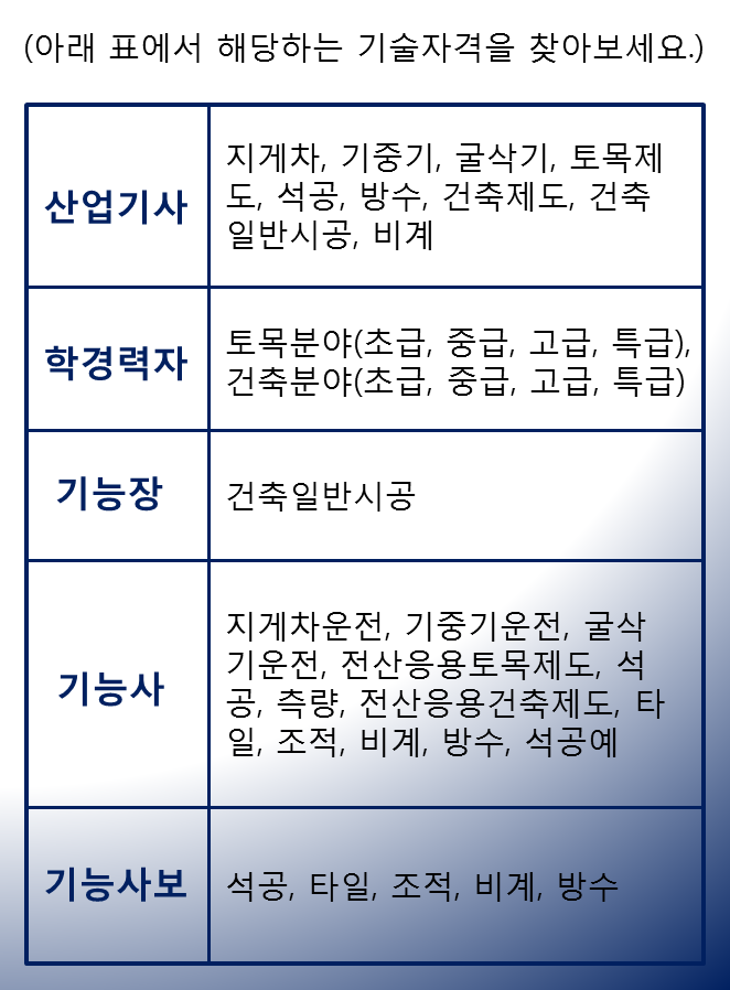 석공사업 철근콘크리트공사업 기술자 조건은 네이버 포스트