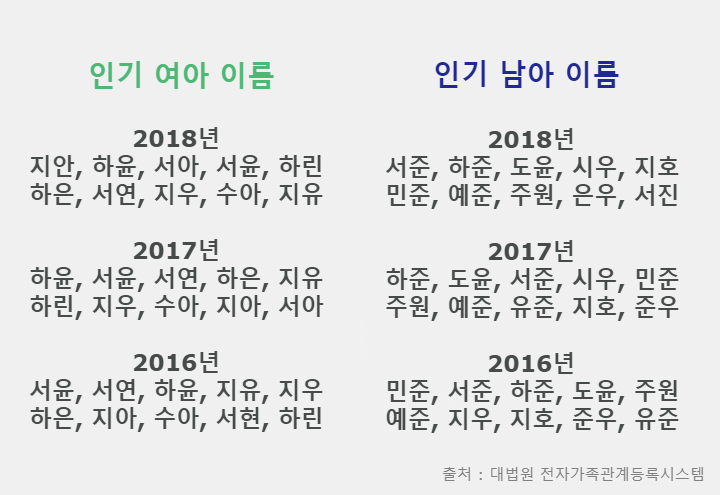 우리 아기이름짓기 아이 좋은 이름 짓는법 멋진그대