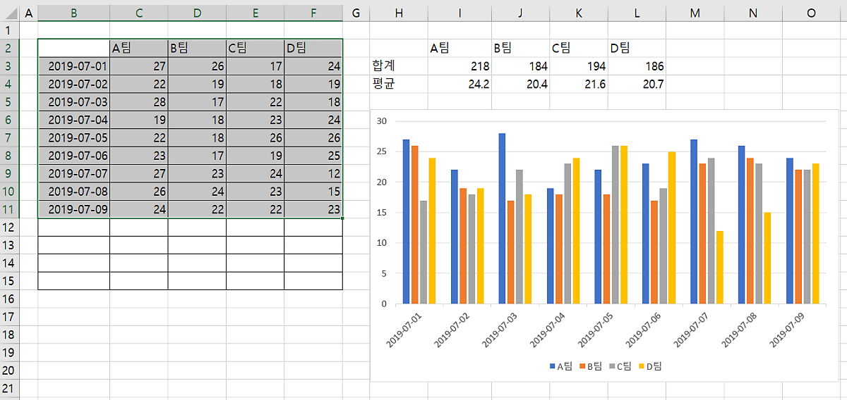 엑셀 동적 차트1 값을 추가 또는 삭제할 때마다 변하는 차트 Offset 함수 활용 네이버 포스트