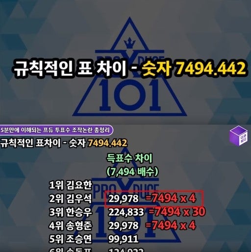 하태경 "프로듀스X101, 투표 조작 확실…채용비리·취업사기" : 네이버 포스트