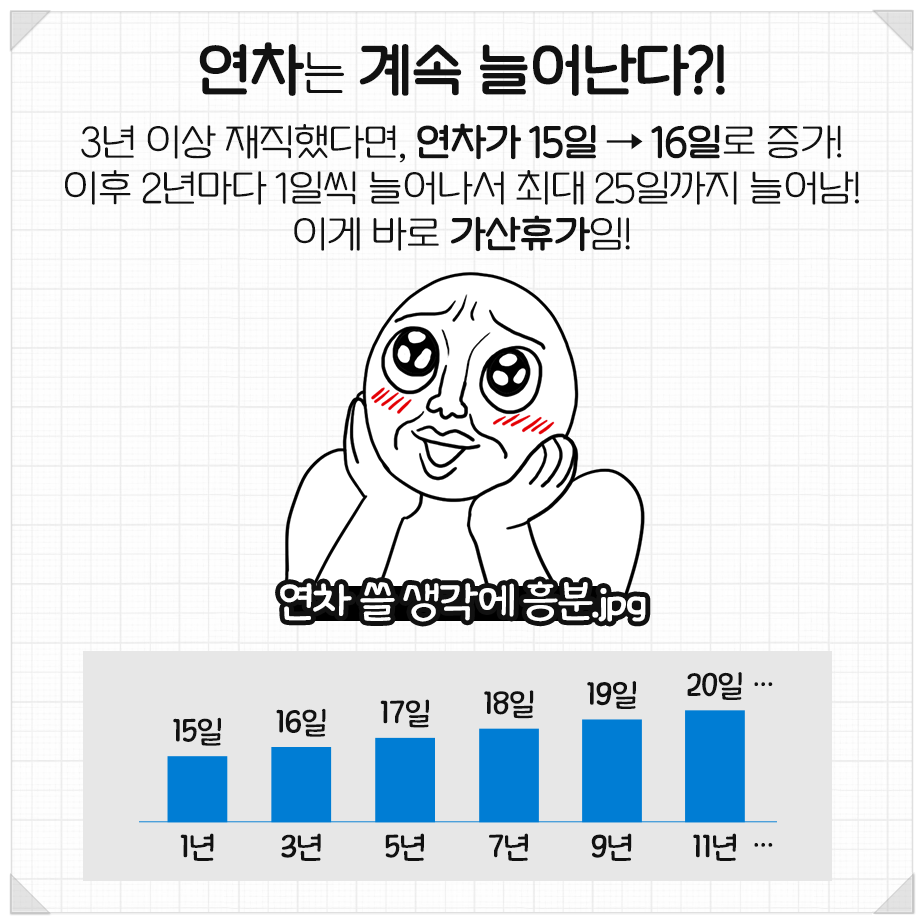 직장인이 여름휴가갈 때 쓰는 연차 제도 잘 모르겠다면 일단 드루와~ 네이버 포스트