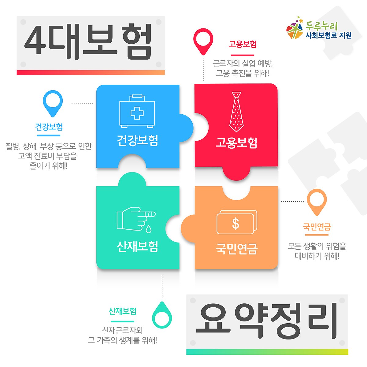 두루누리 사회보험정보마당쉽게 알아보는 사회보험4대사회보험 요약정리