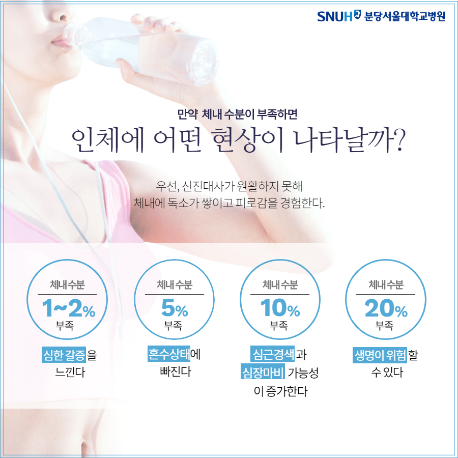 인체에 물이 부족하면 어떤 현상이 나타날까 호흡기 건강을 지켜주는 물 네이버 블로그