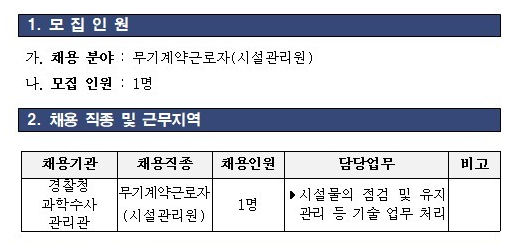 경찰청 채용 과학수사관리관 무기계약근로자 채용 자소서 첨삭도 받아가자 ~426 네이버 포스트