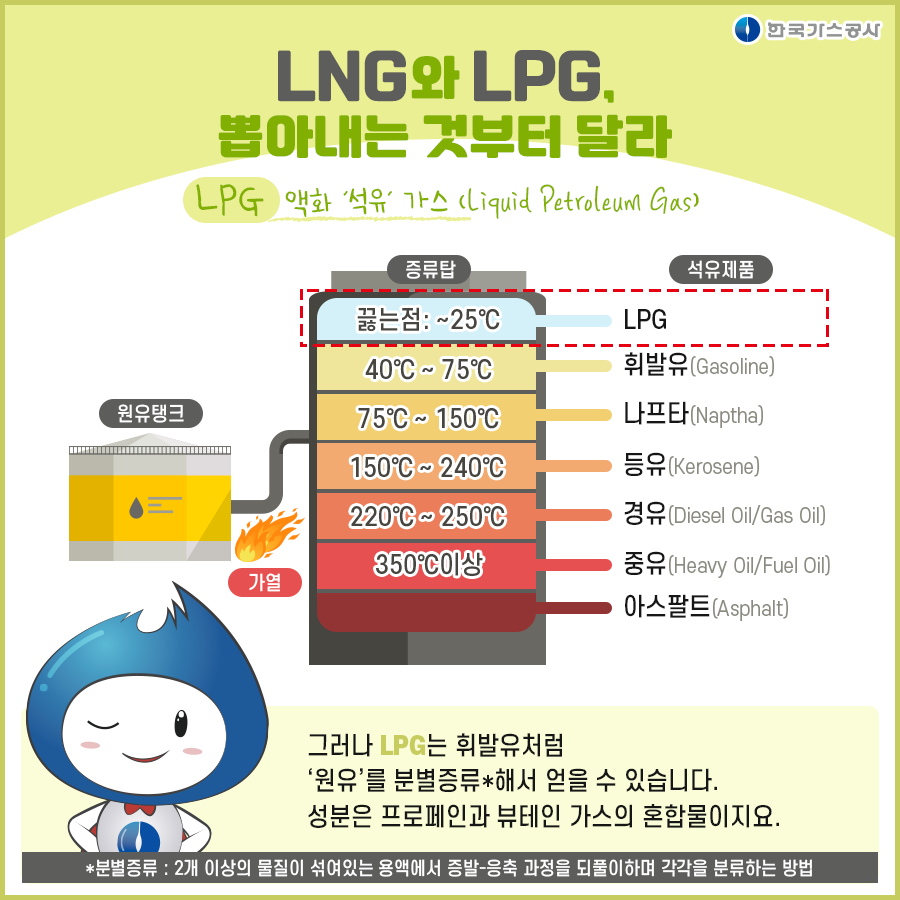 LPG 와 LNG 차이점이 뭐에요? : 지식iN