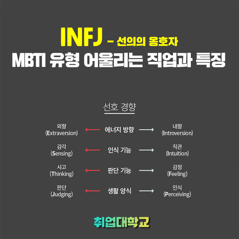 Mbti 유형 선의의 옹호자인 Infj와 어울리는 직업과 특징 네이버 포스트