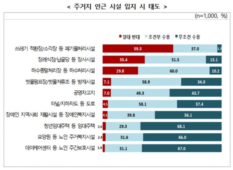우리 동네엔 안돼 서울시민 비선호시설 1위 쓰레기 매립지 네이버 포스트
