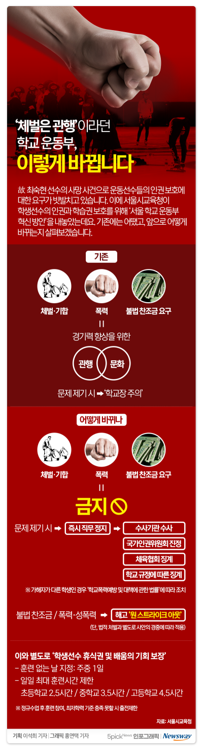 인포그래픽 뉴스 ‘체벌은 관행이라던 학교 운동부 이렇게 바뀝니다 네이버 포스트