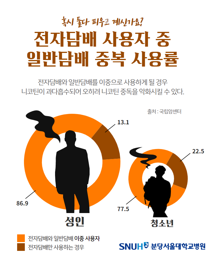 그냥 담배보다 전자담배가 몸에 덜 해로울까 전자담배의 위험성 네이버 포스트