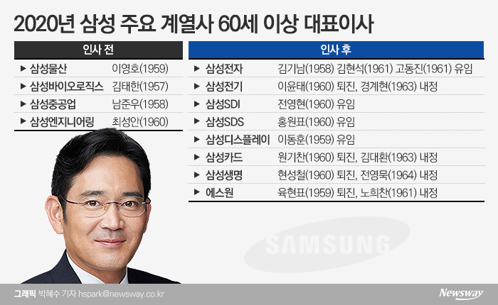 이재용 원칙 버리고 실리 택했다…사장단 ‘60세 퇴진 룰 변화 네이버 포스트