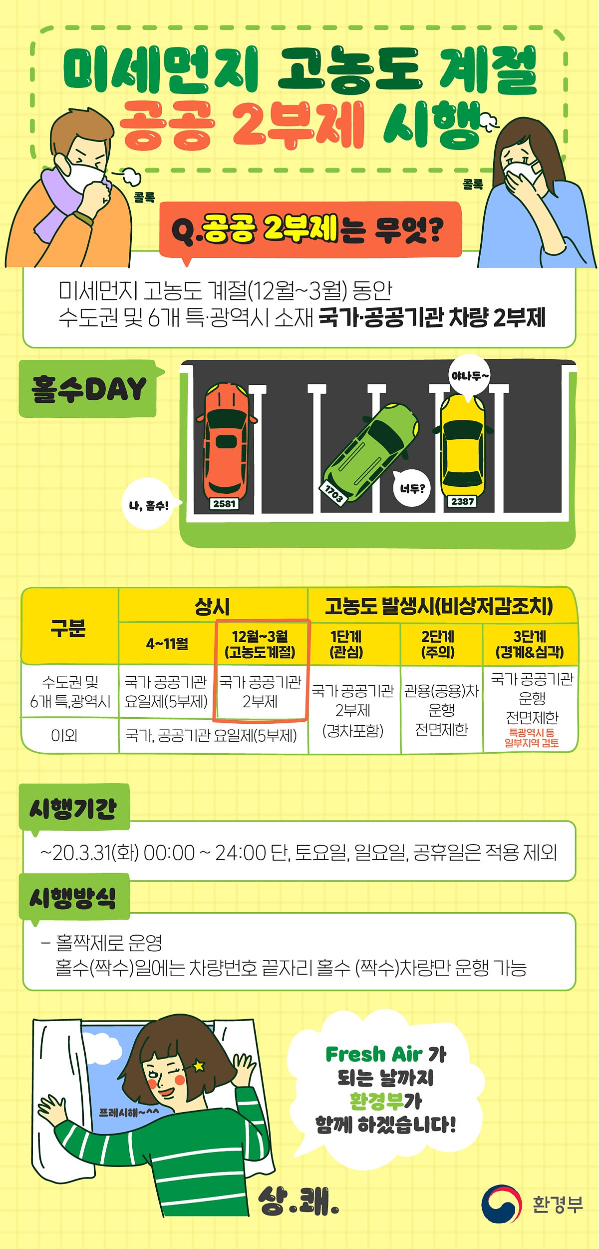 환경 정책 레시피 미세먼지 고농도 계절에는 공공 2부제를 시행합니다 네이버 포스트