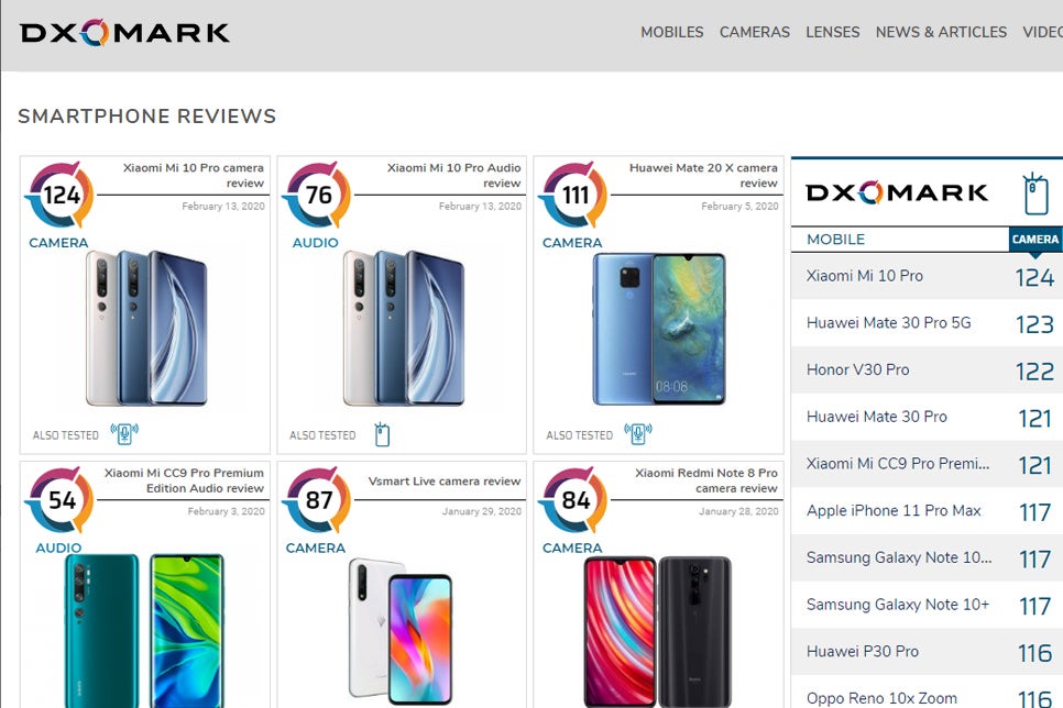 DxOMARK 최고 점수 획득 샤오미 미10 프로 어느 정도길래? : 네이버 포스트