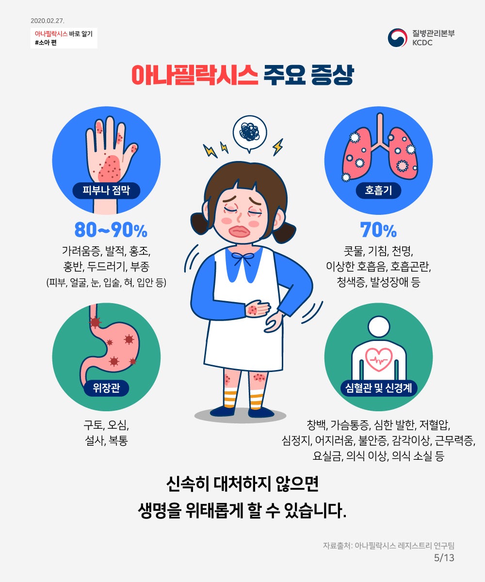 아나필락시스 1부터 10까지 헬시봇에게 물어보세요 아나필락시스 바로 알기 소아 편 네이버 포스트