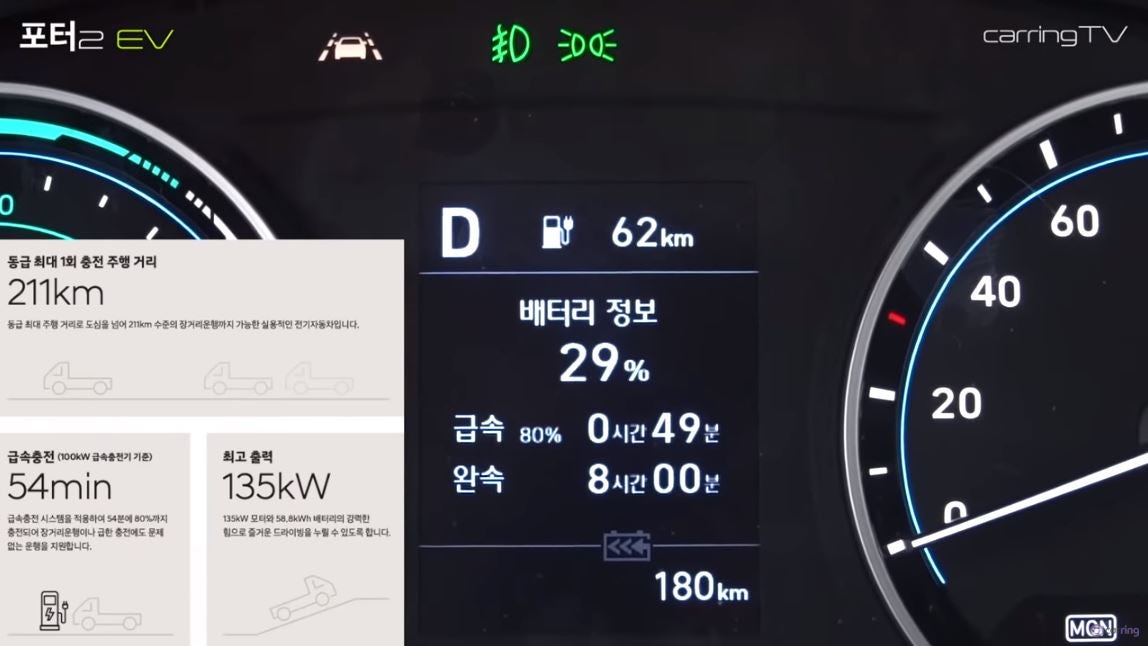 포터2 Ev 전기로 달리는 포터르기니 사도 될까 네이버 포스트