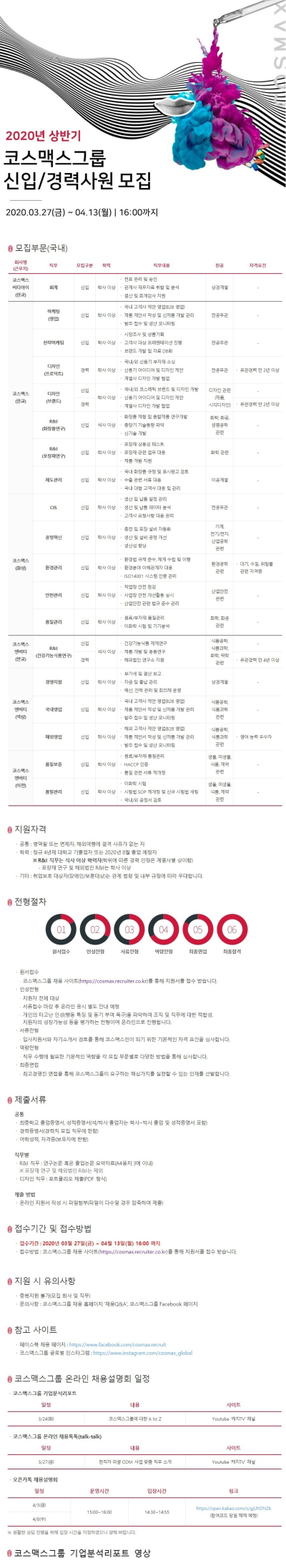 캐치 코스맥스 코스맥스그룹 국내법인 20년 상반기 신입경력 채용 ~413 네이버 포스트