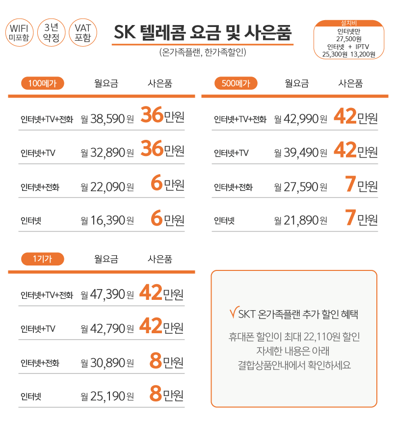 Skt 인터넷 설치 결합혜택 분석 A6
