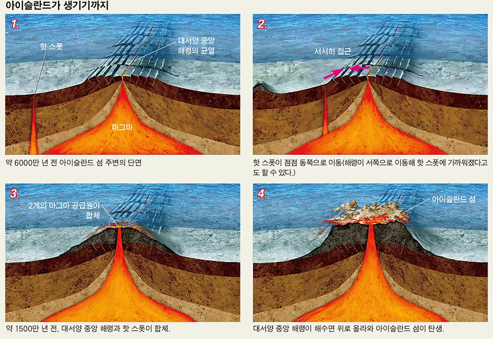과학 198 화산과 빙하가 만들어 낸 다양한 지형 아이슬란드 네이버 포스트