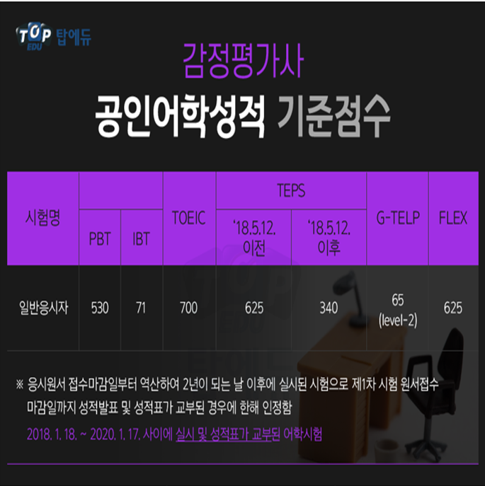 감정평가사 시험과목 영어 준비 정리 네이버 포스트