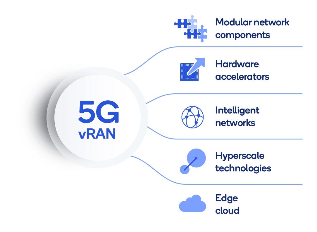 vRAN과 O-RAN으로 만들어 가는 고성능 5G 네트워크 : 네이버 포스트