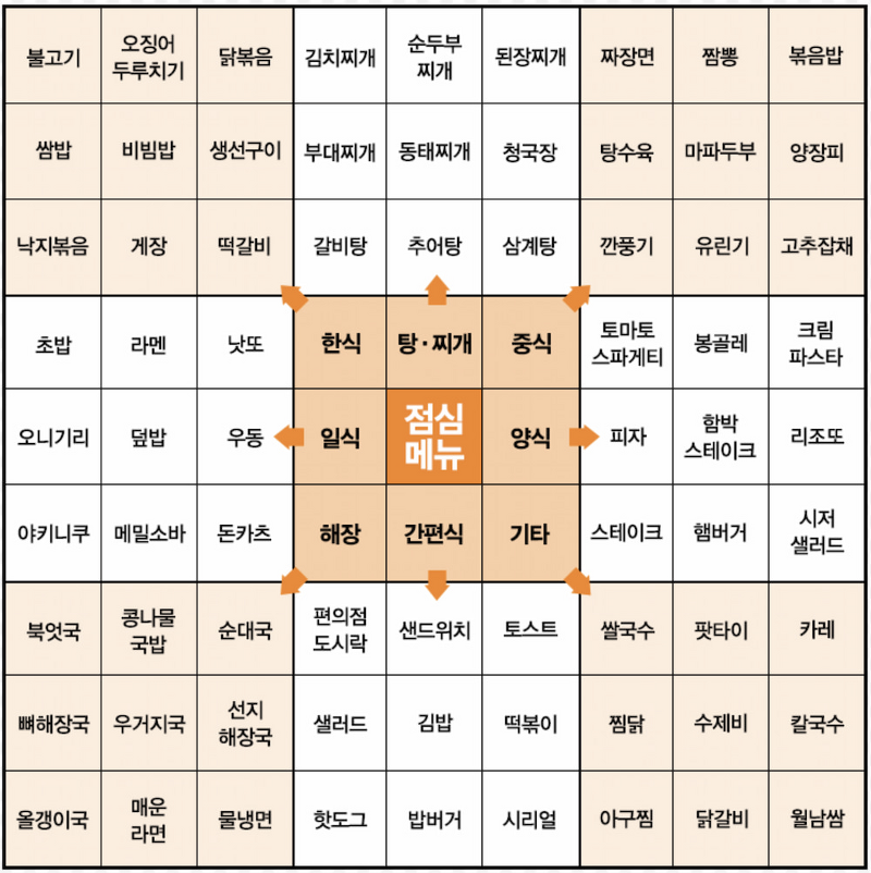 샐러드족부터 워런치족까지 새롭게 떠오르는 직장인 점심 메뉴 Top5 네이버 포스트