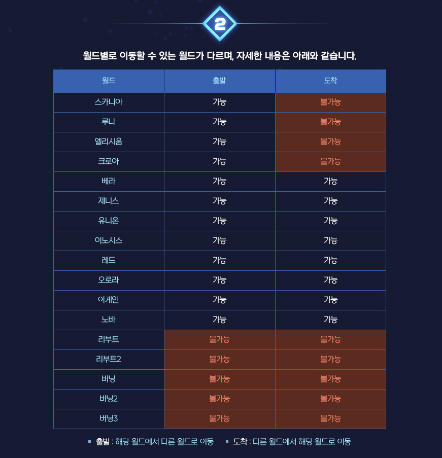 메이플 월드리프 기간과 이동 가능 월드는 네이버 포스트