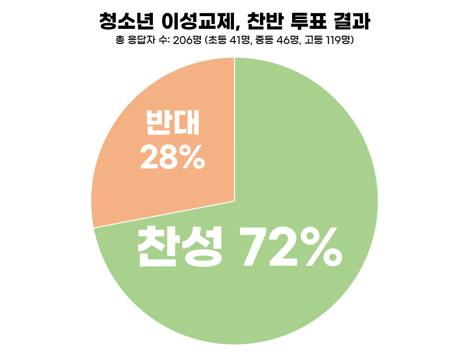 쨈톡 학생이 말하는 청소년 이성교제 자연스러운 감정 사춘기의 충동 네이버 포스트