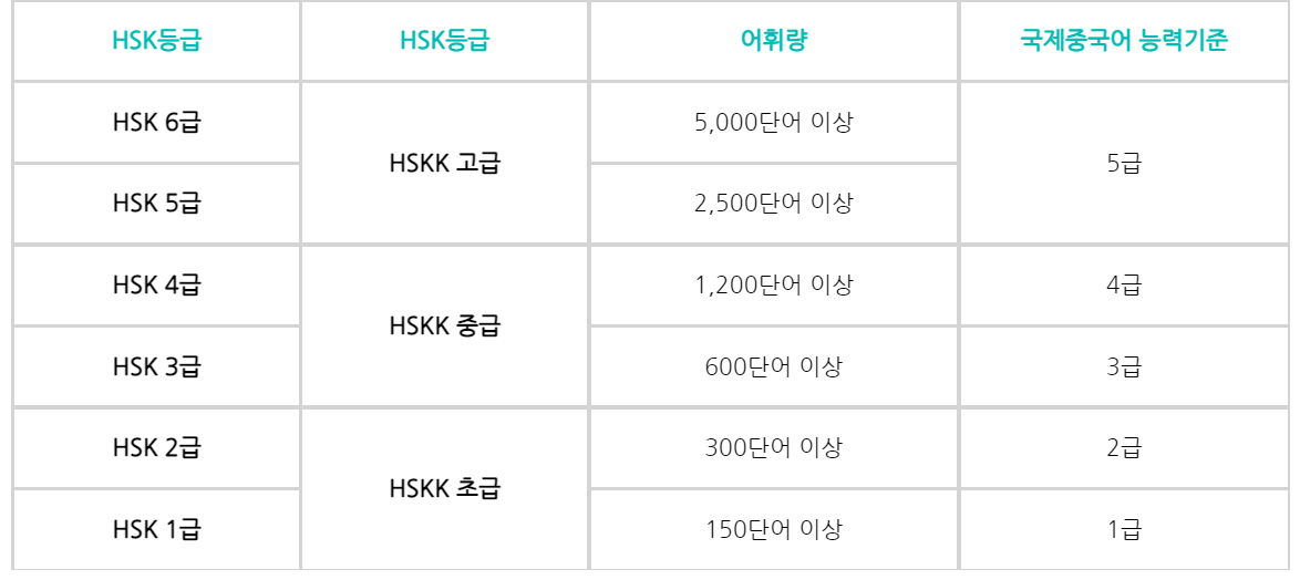 [HSK등급]hsk 6급 단어와 HSK4급 시험에 대해 알아보자 : 네이버 포스트