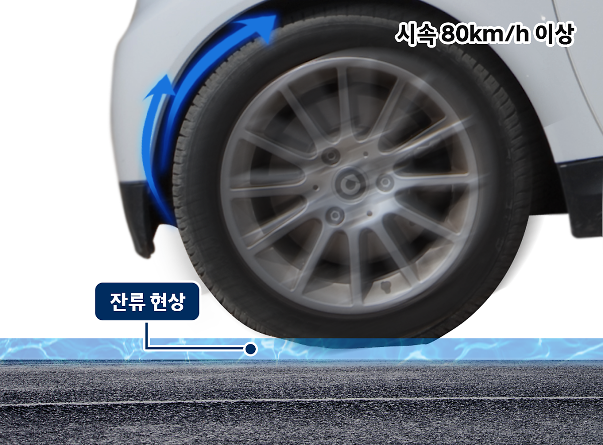 바퀴가 물위에 뜬다 무서운 수막현상 네이버 포스트