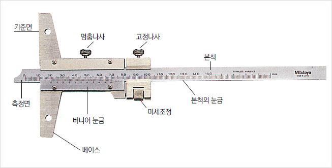 버니어 깊이게이지 읽는법 지식in