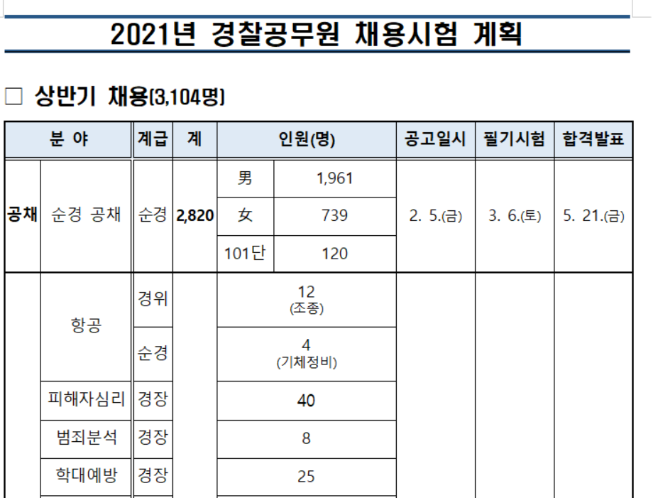 2021 순경시험 1차 지역별 상세채용인원 확인하고 응시하세요 네이버 블로그