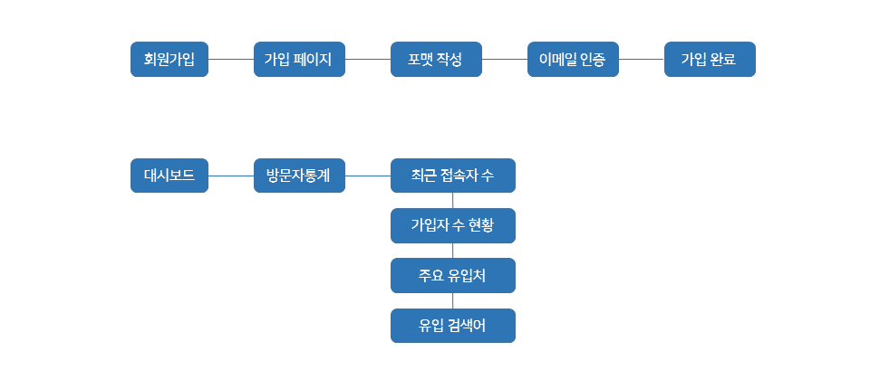 정부지원사업 외주 맡길 때 주의사항 ① 문서화 네이버 포스트