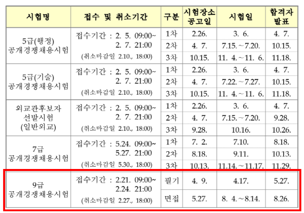 2021 9급 공무원 월급·연봉 국가직·지방직 공무원의 급여와 시험일정을 알아보자 네이버 포스트