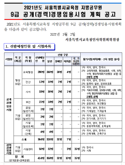 서울시교육청 9급 지방공무원 414명 신규채용 공고원서접수 등 시험일정 네이버 포스트