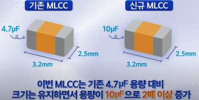 시장 대응력 높이는 삼성전기, 5G 기지국용 MLCC 공급 계획 : 네이버 포스트