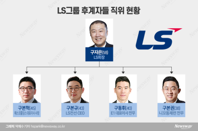 구본규 LS전선 CEO·구본권 전무 달았다…LS 3세들 경영보폭 확대 : 네이버 포스트