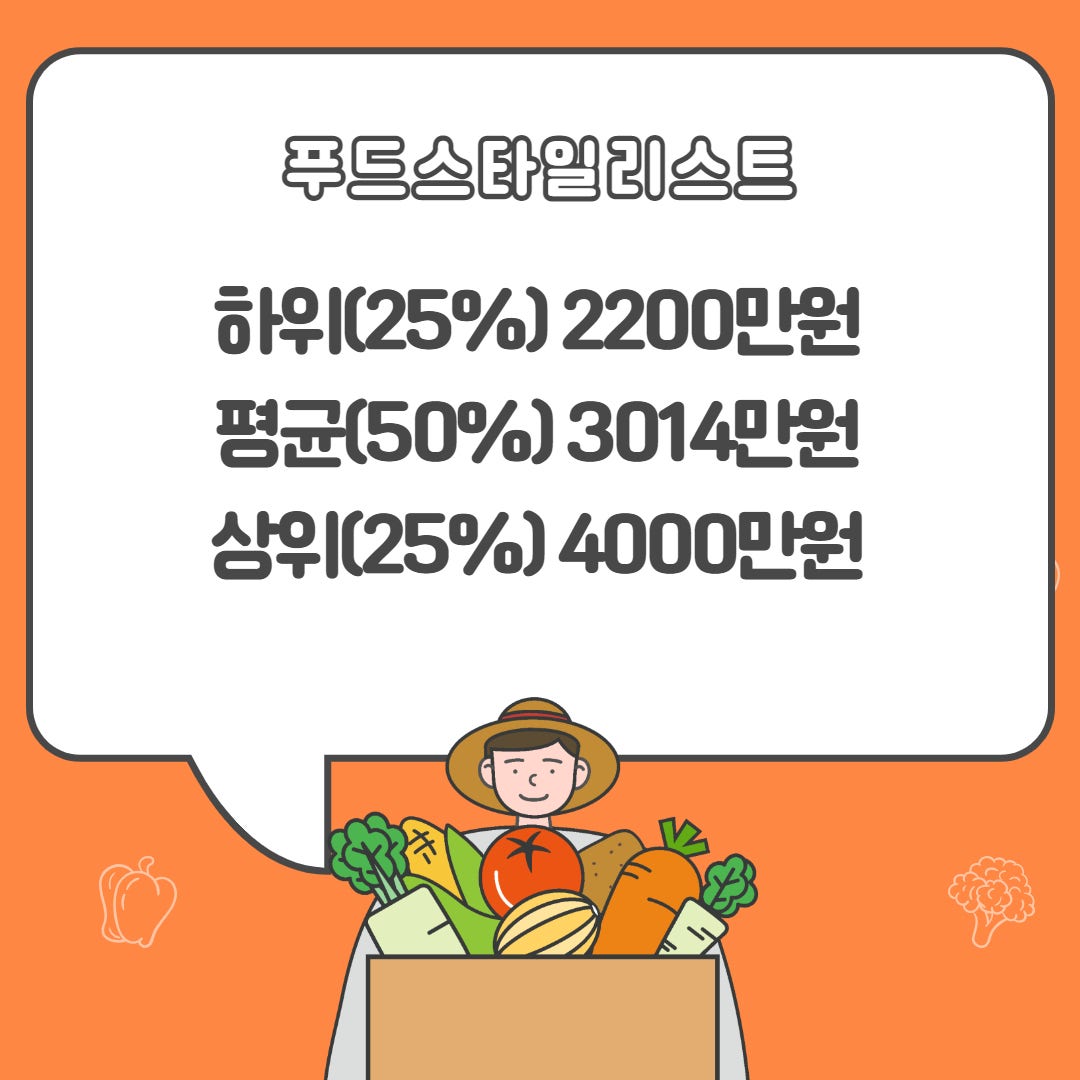 푸드스타일리스트 직업 정보 및 관련 자격증 네이버 포스트