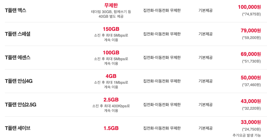 Lg U플러스 인터넷tv 요금제 넷플릭스 연결 신청 방법디즈니플러스 구글 크롬캐스트 A22