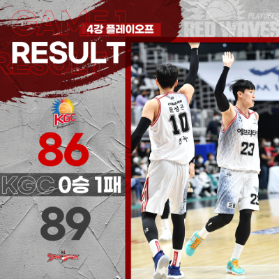 ‘맹추격’ KGC, KT와 4강 PO 1차전 패배 속 디펜딩 챔피언의 저력 빛냈다 : 네이버 포스트