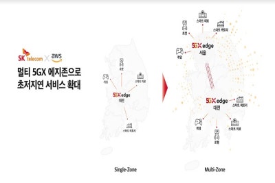 SKT, "초저지연 서비스 가속화 한다" ... AWS와 ‘5GX 에지존’서울에 구축 : 네이버 포스트