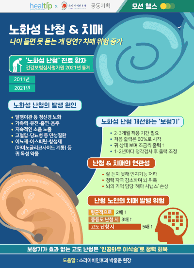 노화성 난청 And 치매 나이 들면 못 듣는 게 당연 치매 위험 증가 네이버 포스트