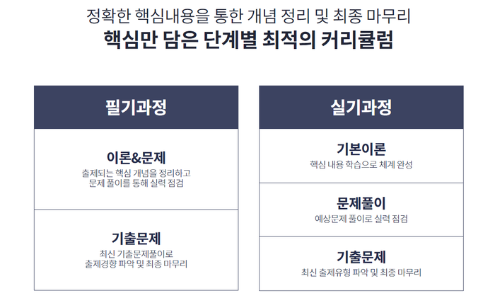 위험물산업기사 시험정보 및 출제경향 2022 네이버 포스트